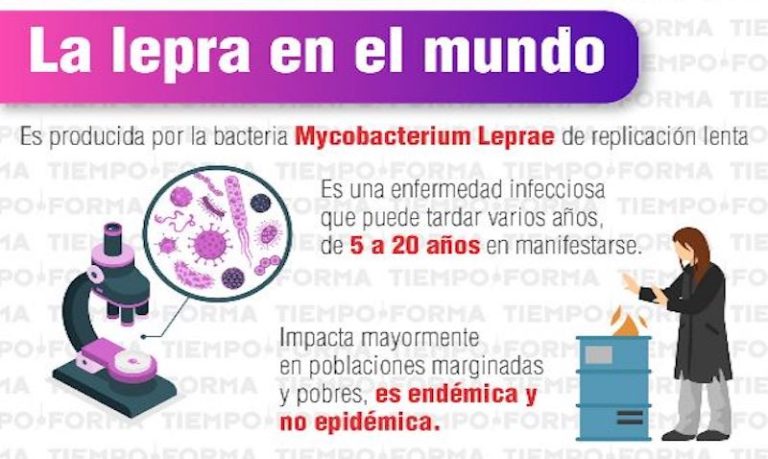 La lepra una enfermedad silenciosa que impacta en las zonas marginadas ...
